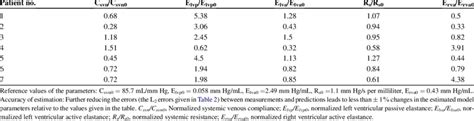 estimated model parameters download table