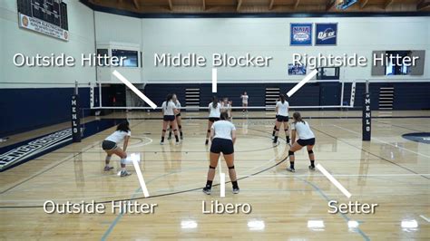 How To Rotate In Volleyball 5 Steps With Pictures WikiHow