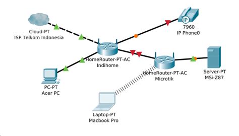 Blog Dimas Maryanto Menggunakan Mikrotik Sebagai Extended Wifi Atau Ethernet