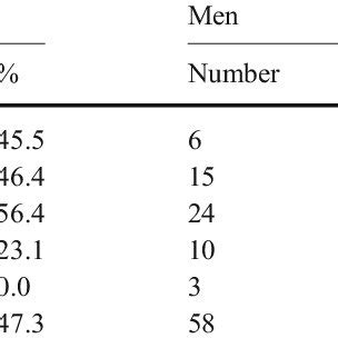 Education Level By Sex Download Table
