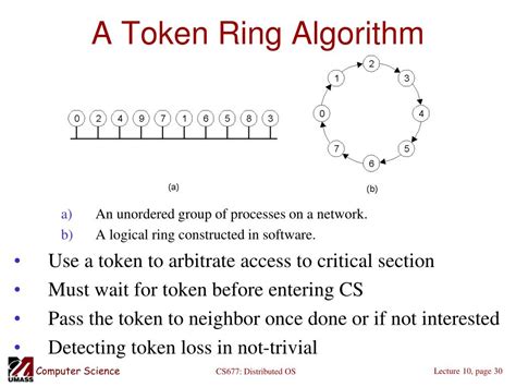 Ppt Canonical Problems In Distributed Systems Powerpoint Presentation