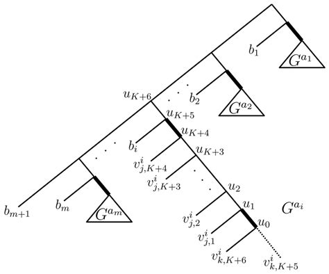 The Gene Tree In The Np Completeness Proof One Subtree G Ai Is Shown