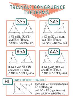 Triangle Congruence Theorem Poster By Christine Caradonio TpT