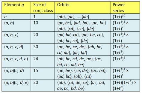 Burnsides Lemma And Polya Enumeration Theorem 2 Mathematics And Such