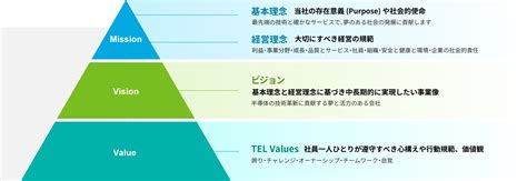 企業理念 企業情報 東京エレクトロン株式会社