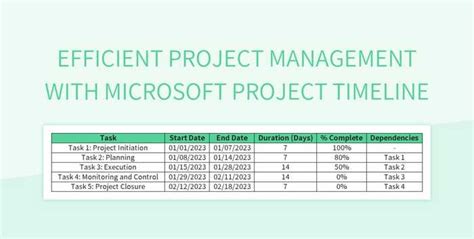 เพิ่มประสิทธิภาพการจัดการโครงการด้วยไทม์ไลน์ของ Microsoft เทมเพลต เทมเ