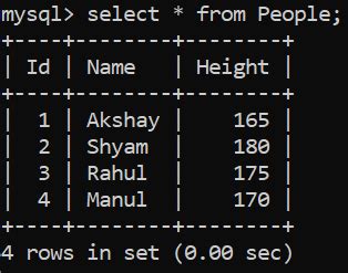 MariaDB MAX Function GeeksforGeeks