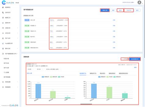 用户标签与画像，精准运营更进一步 Clklog埋点分析系统 Clklog 博客园