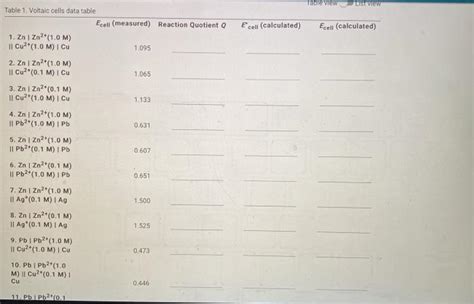solved table view 105 view ecell calculated ecell
