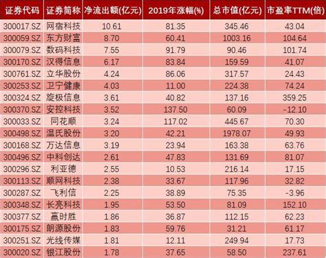 逾8成個股主力資金淨流出 計算機行業居首 每日頭條
