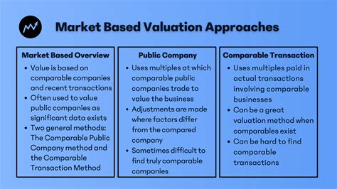Complete Guide To Business Valuations In Canada Blog Avalon Accounting