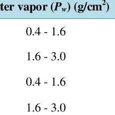 Transmittance Calculation Equations Download Table