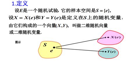 Ai第二阶段 高等数学基础——概率论和数理统计篇学习总结学ai概率与数理统计哪个好 Csdn博客