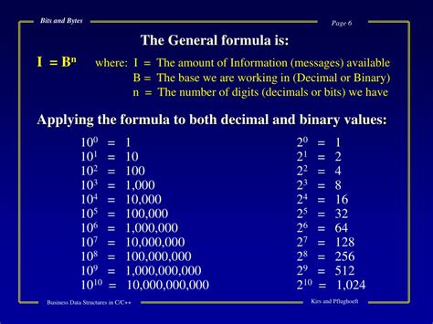 PPT Bits And Bytes PowerPoint Presentation Free Download ID