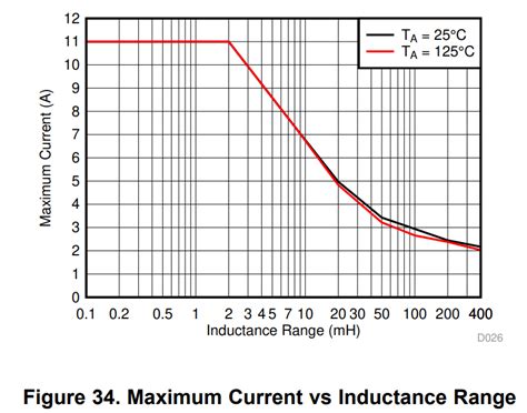 TPS H Q Inductive Load Switching Off Clamp And Device Protection Power Management Forum