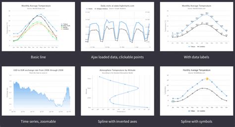 15 Javascript สำหรบทำ Chart บนเวบแอพ Mobile App Nextflow