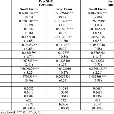 Cross Section Time Series Regression Random Effect Dependent Variable