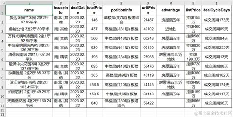 pandas导出美化技巧，让你的excel更出众pandas的dataframe可以通过设置参数使得在jupyter n 掘金