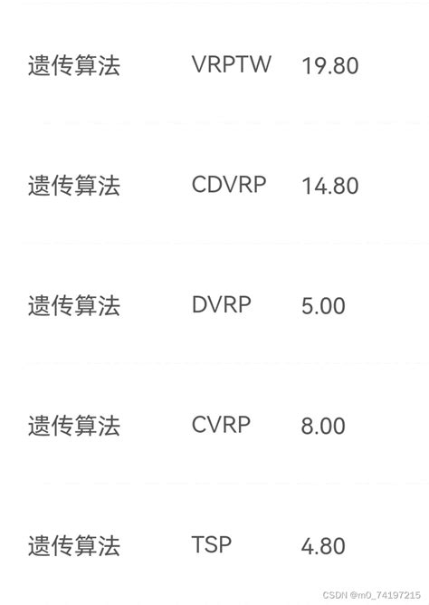 matlab 车辆配送路径规划问题 四大算法解决旅行商问题 tsp cvrp cdvrp vrptw tsp 旅行商问题，寻找最短闭合路径