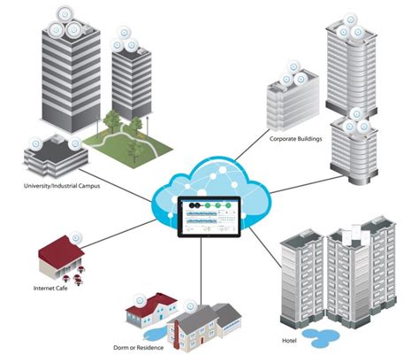Memilih WiFi AP UniFi Yang Tepat Untuk Membuat Hotspot