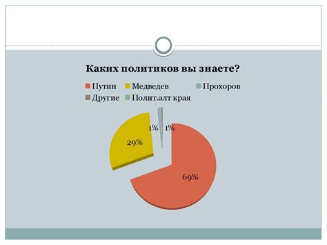 Политическая культура и электоральное поведение молодёжи Online