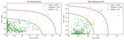 Regression With Pls Pychemauth Documentation
