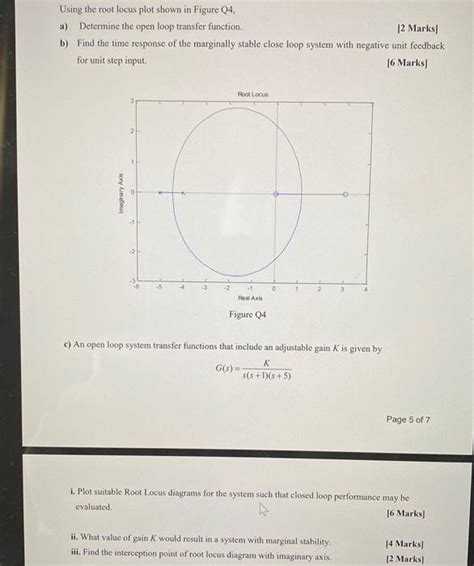 Solved Using The Root Locus Plot Shown In Figure 04 A
