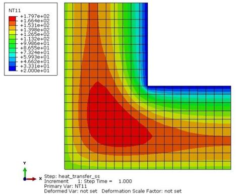 Fatigue Life Prediction Using Abaqus Mathech Simulation Services