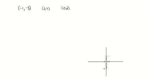 Is There A Linear Function Whose Graph Passes Through The Points 24