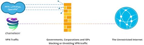 VPN Everything You Need To Know In 2024