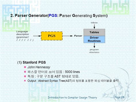 컴파일러 입문 제 1 장 컴파일러 개론 Ppt Video Online Download