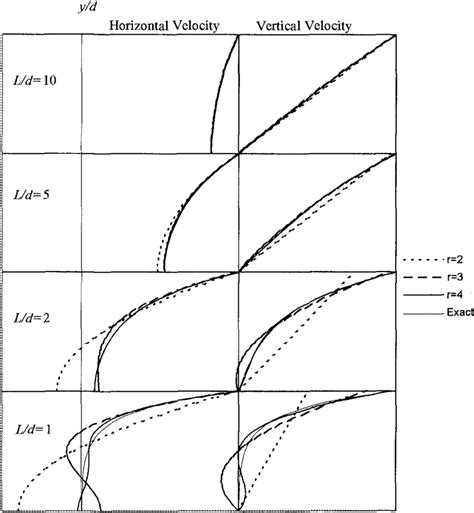 Figure 2 From A Fully Nonlinear 3 D Method For The Computation Of Wave Propagation Semantic