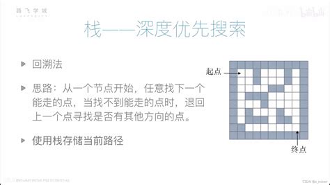 5数据结构2——深度优先搜索与广度优先搜索解决迷宫问题c语言利用深度优先和广度优先搜索策略分别实现迷宫迷宫问题。迷宫图为66的矩阵