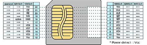 Download Usb C Pinout Ffopdy