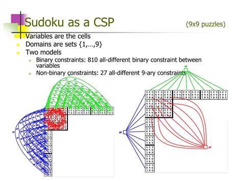 Ppt Constraint Satisfaction Problems Powerpoint Presentation Free
