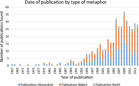 Table 1 From Edinburgh Research Explorer Inheriting Library Cards To