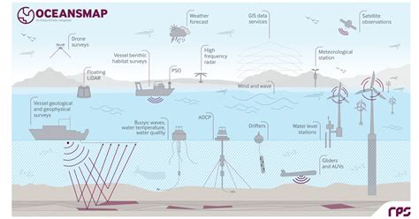 Matthew Iannucci On Linkedin Oceansmap An Ocean Of Data Integrated
