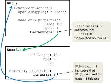 Ax Waveform Generation Matlab Simulink
