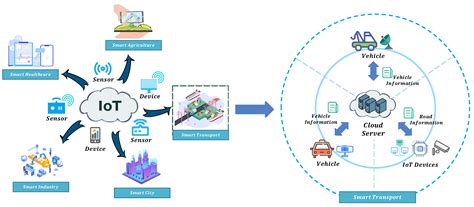 Enabling Privacy Preserving Data Sharing With Bilateral Access Control For Cloud