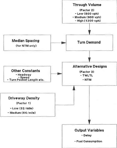 Relationships Among Input Variables Download Scientific Diagram