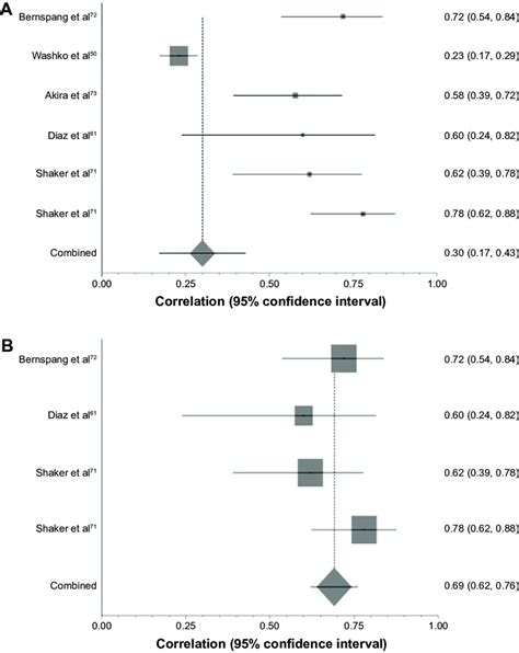 the effect of ct algorithm on heterogeneity of results with respect to