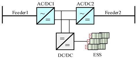 A Flexible Interconnected Distribution Network Power Supply Restoration