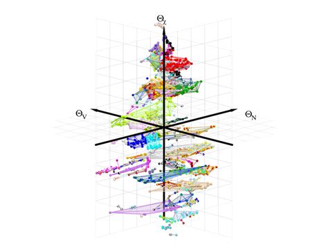 Atomistic Simulation Of Structural And Phase Stability Icams Ruhr