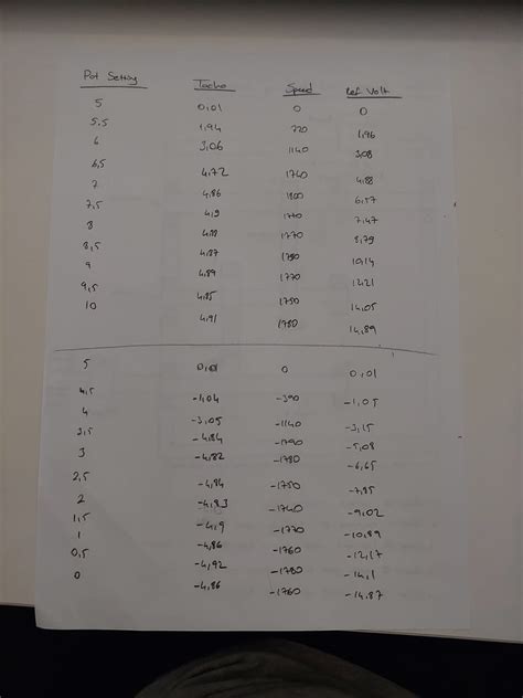 Solved A Plot A Graph On A Linear Graph Paper Pot