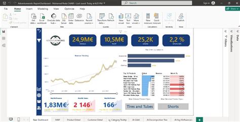 Mohamed Reda Chair On Linkedin Powerbi Datavisualization