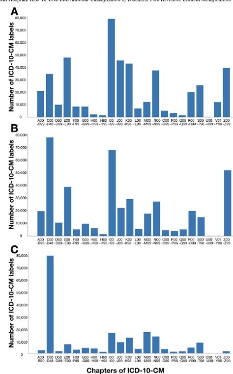 Figure 1 From Training A Deep Contextualized Language Model For International Classification Of