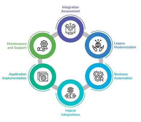 Enterprise System Integration Api Management Mouri Tech