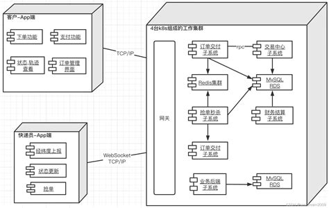 软件设计中如何画各类图之八深入解析部署图：物理布局与系统架构的视觉化呈现系统架构cooldream2009 2048 Ai社区