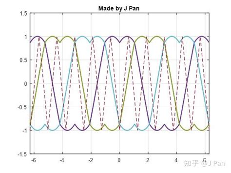 如何深入理解svpwm？ 知乎