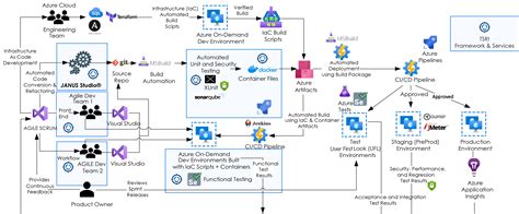 Azure Tsri Automated Software Application Code Modernization Documentation And Refactoring